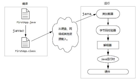苏州NIIT学习笔记 JavaSE Java程序设计环境 软件开发技术分享