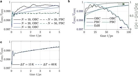Additional Molecular Dynamics Simulations Results A Finite Size Download Scientific Diagram
