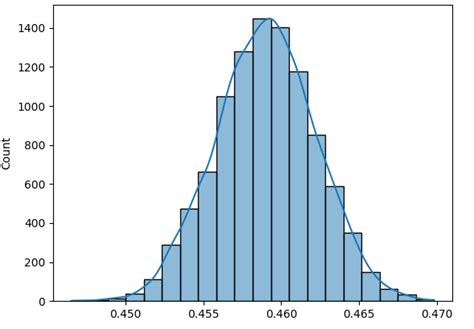 Bootstrap How Valid Is The Use Of Bootstrapping In My Case Cross Validated