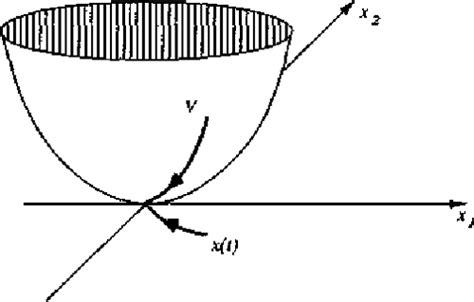 PDF Applied Nonlinear Control Semantic Scholar
