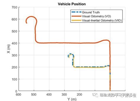 基于matlab使用惯性测量单元imu和单眼摄像头估计地面车辆姿态（附源码） 知乎