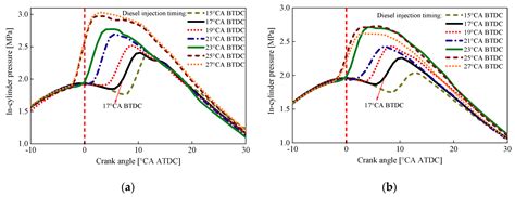 Diesel Injection Timing Effects At Sienna Deeming Blog