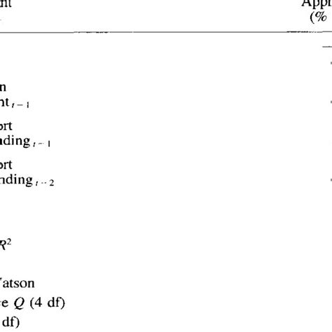 Assessing Representation Fiscal Years 1974 91 Download Table