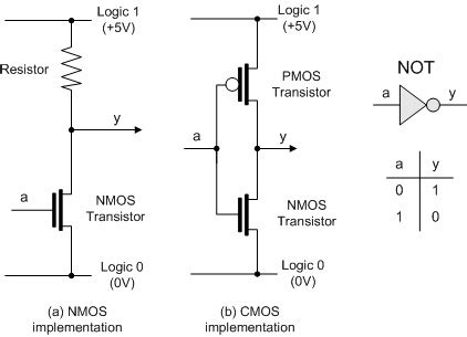 Power What Is The Difference Between V CC V DD V EE V SS