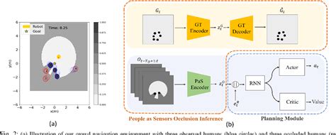 Figure 2 From Occlusion Aware Crowd Navigation Using People As Sensors Semantic Scholar