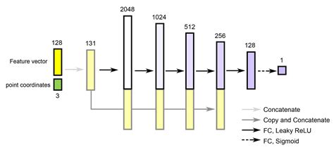 an introduction to neural implicit representations with use cases by