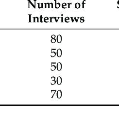 Structure Of Quantitative Research Samples Download Scientific Diagram