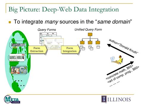 Ppt Integrating Web Query Results Holistic Schema Matching Powerpoint Presentation Id632779