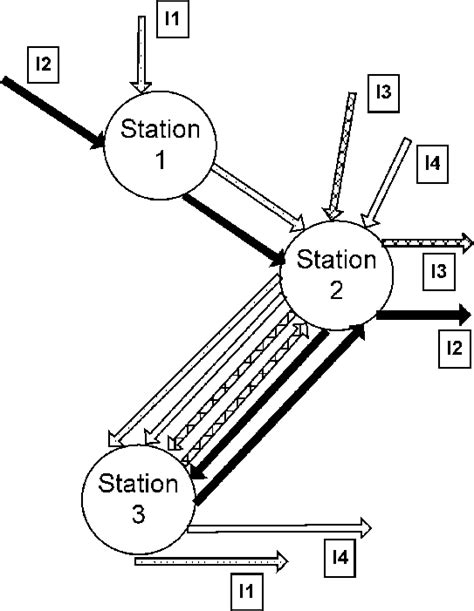 an open queueing network download scientific diagram
