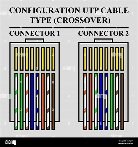 Configuration Utp Cable Type Crossover Stock Vector Image And Art Alamy