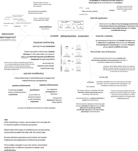 Behaviourist Approach Figma
