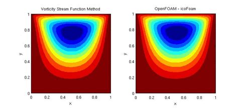 streamfunction curiosityfluids