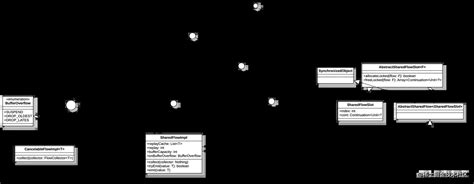 Kotlin Flow 冷流和热流技术都是为业务服务的不管是冷流还是热流它们都需要解决业务开发中实际的问题比如 掘金