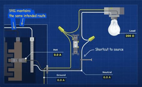 Ground Faults The Engineering Mindset