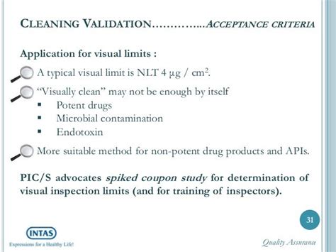 Cleaning Validation A Complete Know How