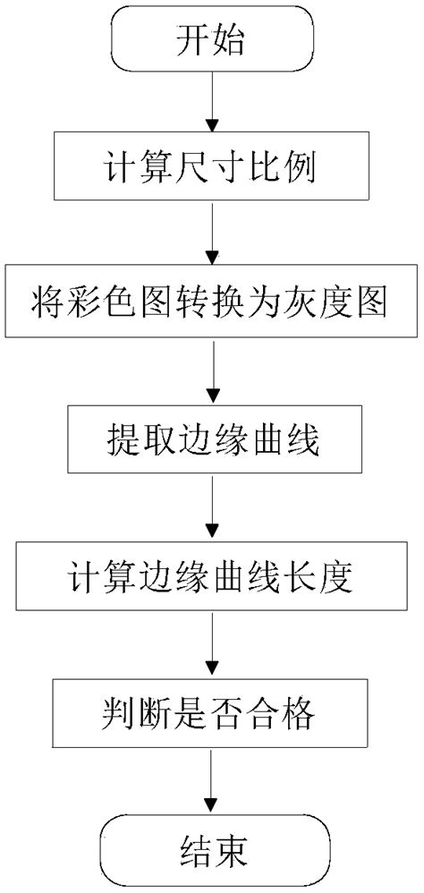Method For Detecting Creepage Of Insulator Eureka Patsnap