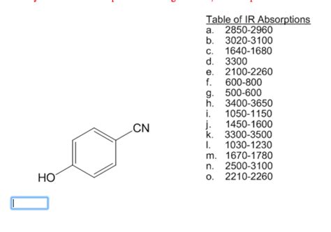 solved table characteristic ir absorptions of some