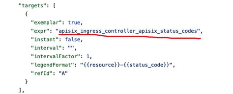 Request Help 控制器采集指标不一致问题 · Issue 1271 · Apacheapisix Ingress Controller · Github