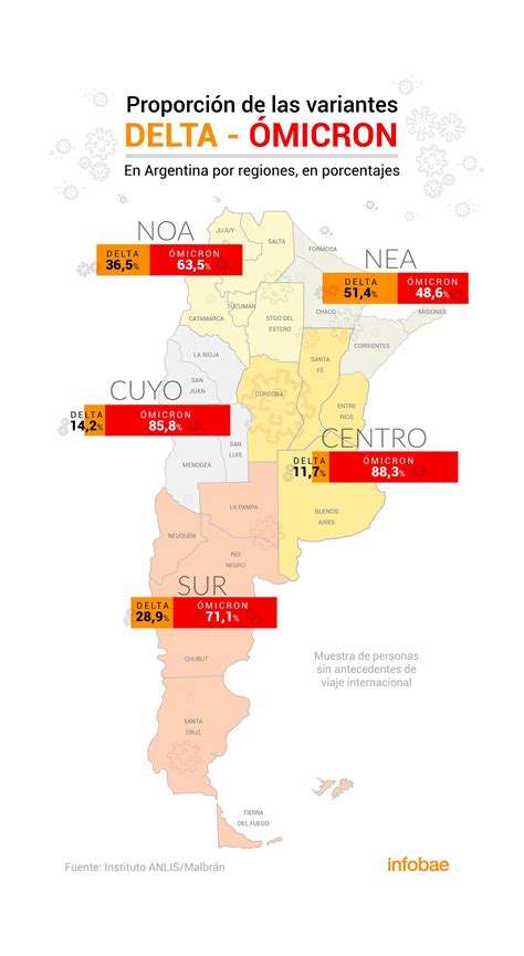 Ómicron En Argentina En Sólo Dos Semanas Desplazó A La Variante Delta Y Es Predominante Infobae