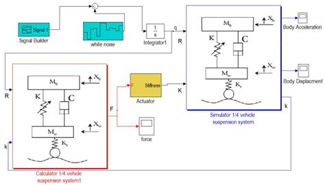 schematic of control in matlab simulink download scientific diagram