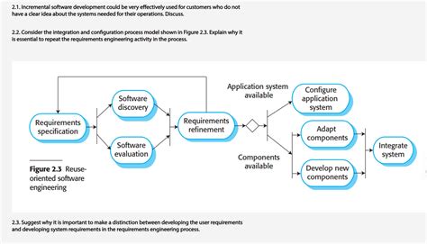Solved Incremental Software Development Could Be Very Chegg Com
