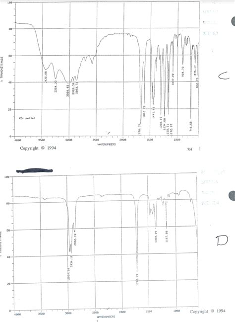 for the four ir spectra shown below a b c and d
