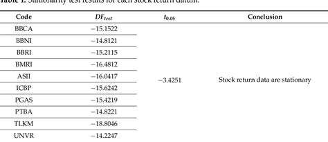 Figure 1 From Mean Value At Risk Portfolio Optimization Based On Risk Tolerance Preferences And