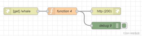 Node Red系列教程——nodered基本操作function函数，请求响应，file文件node Red Txt文件操作 Csdn博客