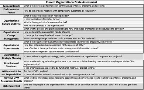 Current State Description Business Analysis Artifacts