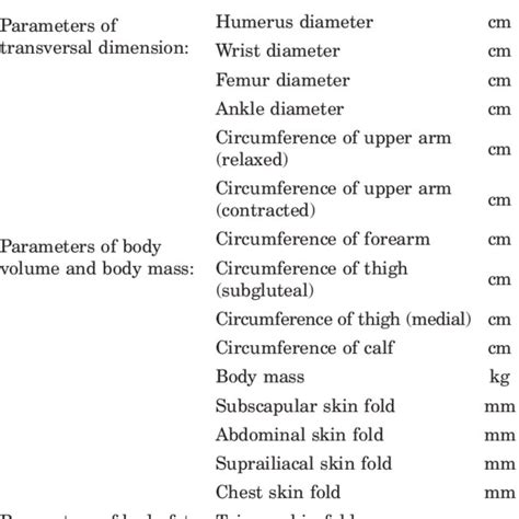 Sample Of Variables Defining All Morphological Dimensions Download Table