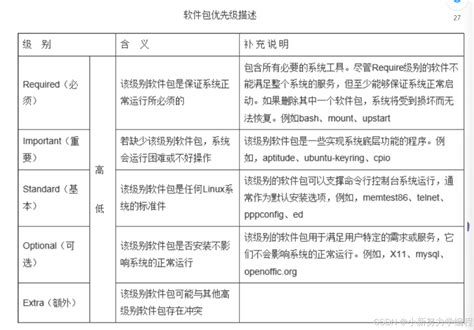 ubuntu软件安装命令详解 ubantu安装软件的命令 csdn博客