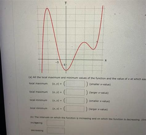Solved A All The Local Maximum And Minimum Values Of The Chegg Com