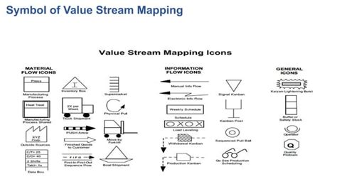 Value Stream Mapping Lean Manufacturing PPTX