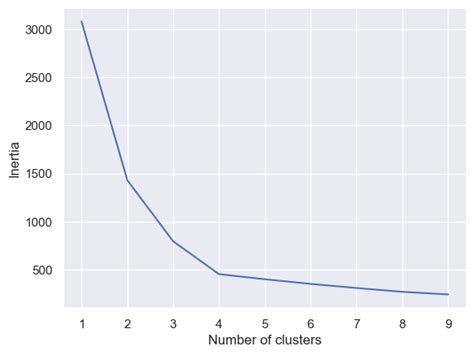 What Is Dropout In Keras Deep Learning By Divey Anand Medium