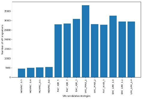 The Average Energy Consumption In Kwh By Physical Machines Across Download Scientific Diagram