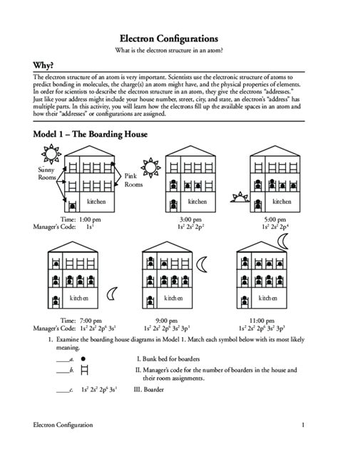 Fillable Online Solved Electron Configurations What Is The Electron Fax