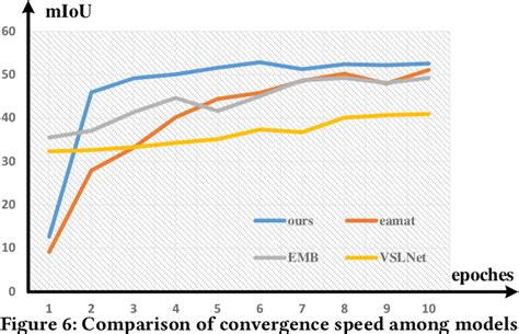 Figure 6 From Reducing Intrinsic And Extrinsic Data Biases For Moment