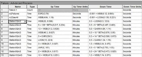 Stochastic Distributions For The Individual Station Were Derived Using Download Scientific