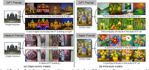 figure 2 from evaluating data attribution for text to image models