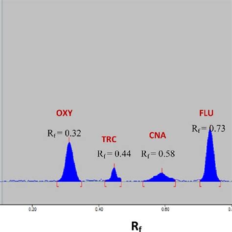 Chemical Structures Of A Oxytetracycline Hcl And B Flunixin Meglumine Download Scientific
