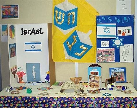 Learning Differences