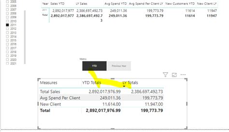 Dax Not Working Dax Calculations Enterprise Dna Forum
