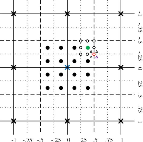Figure 3 From An Optimized Temporal Filter Implementation For Practical