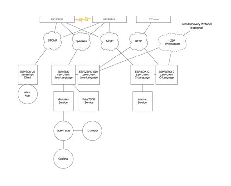 File Esp Architecture Png LEIGH CO