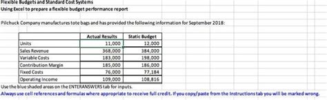 Solved Calculate The Static Budget Variance For Operating