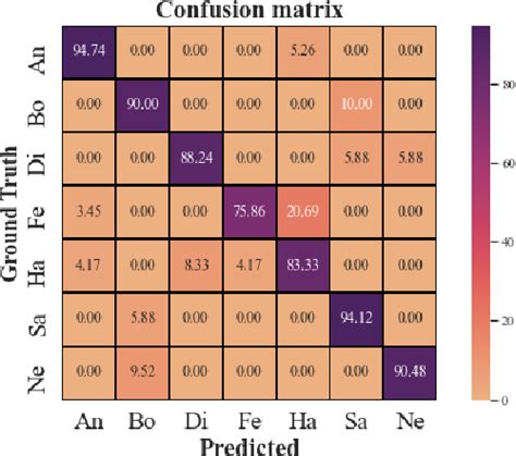 Hybrid Data Augmentation And Deep Attention Based Dilated Convolutional Recurrent Neural