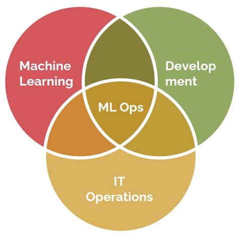 Hiring A Ml Ops Engineer For Our Saas Retail Industry Client 🚀 To Focus Exclusively On The Ops