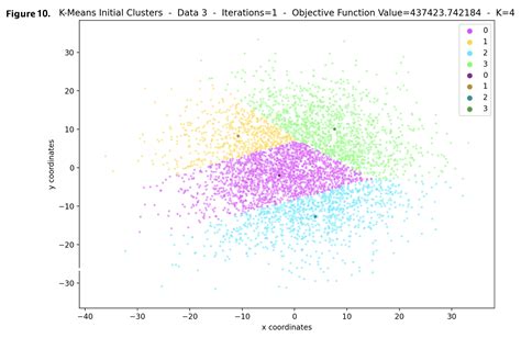 GitHub Derinsu KMeans From Scratch K Means Clustering Algorithm Implemented On Python From