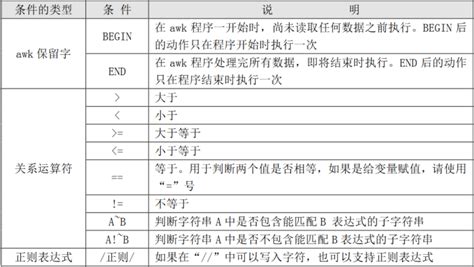 cut grep awk sed命令详解 51cto博客 sed命令详解