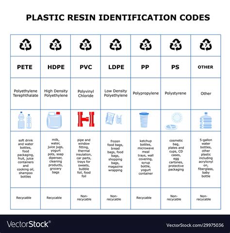 Plastics Symbols Identification Blajewka